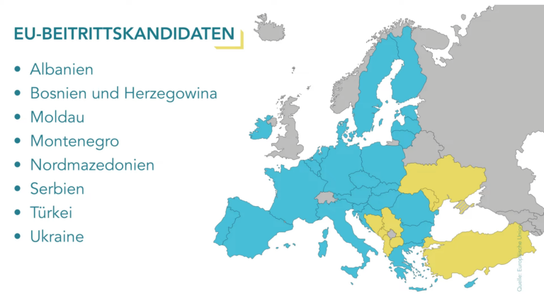 Liste der EU Mitgliedsstaaten